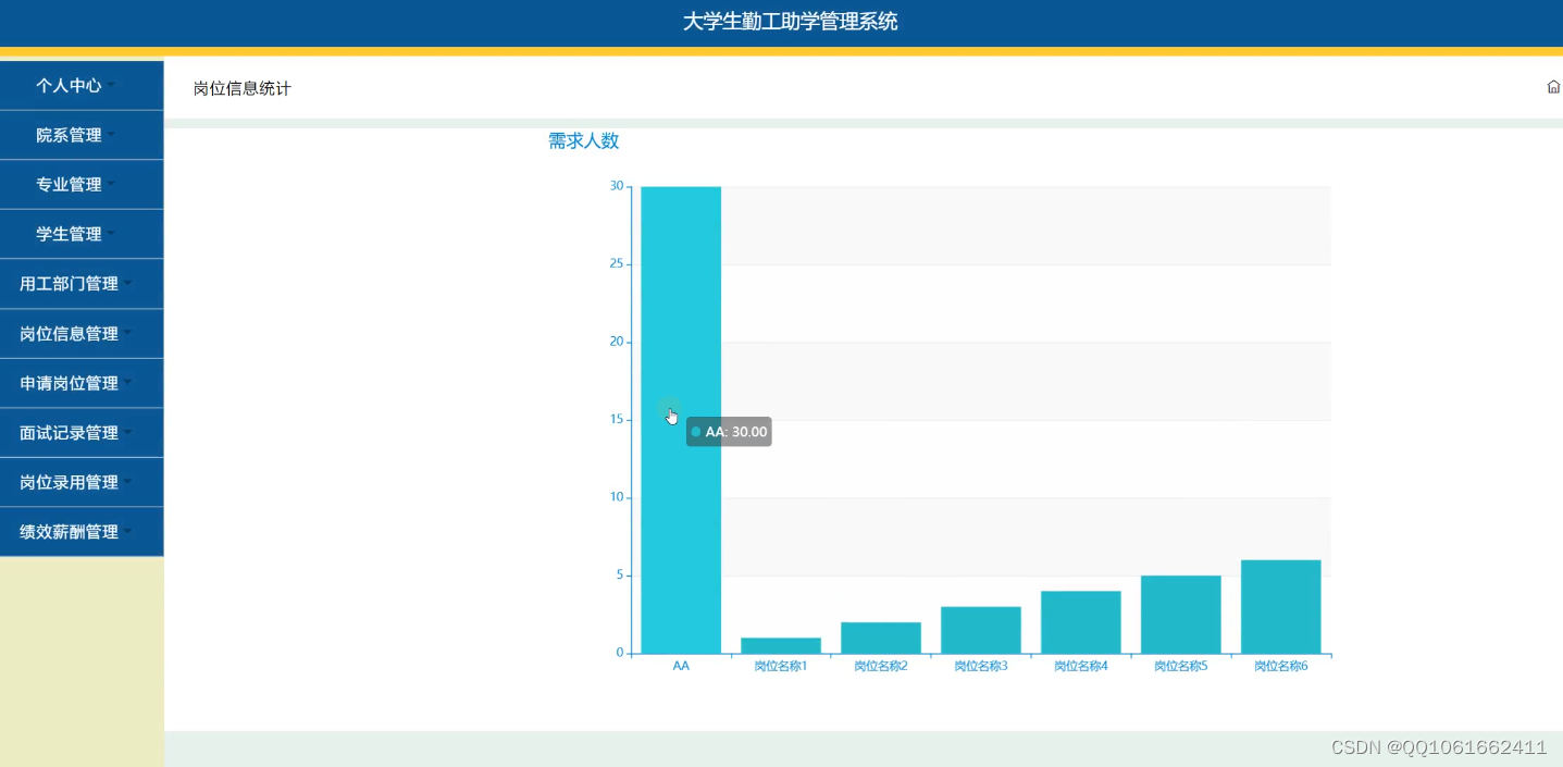 计算机毕业设计之javajavaweb的大学生勤工助学管理系统学生勤工俭学网页需求分析 Csdn博客