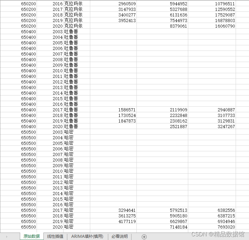 全国地级市-金融发展（2003-2020年）-CSDN博客
