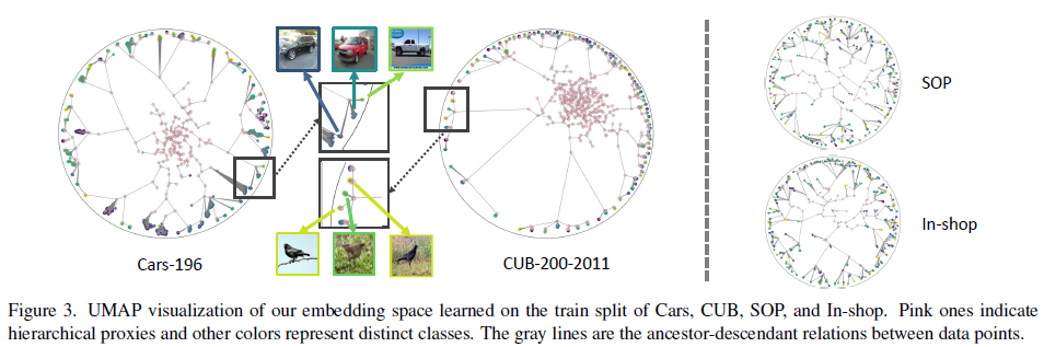 [CVPR 2023] HIER: Metric Learning Beyond Class Labels via Hierarchical Regularization_hier ...