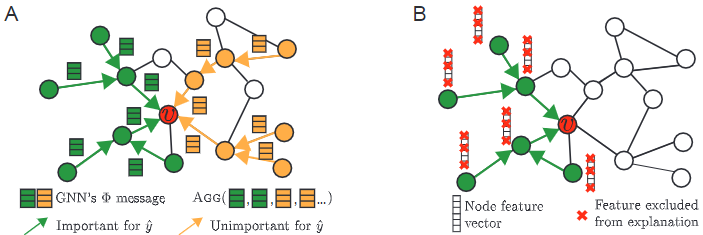 GNNExplainer: Generating Explanations for Graph Neural Networks-CSDN博客