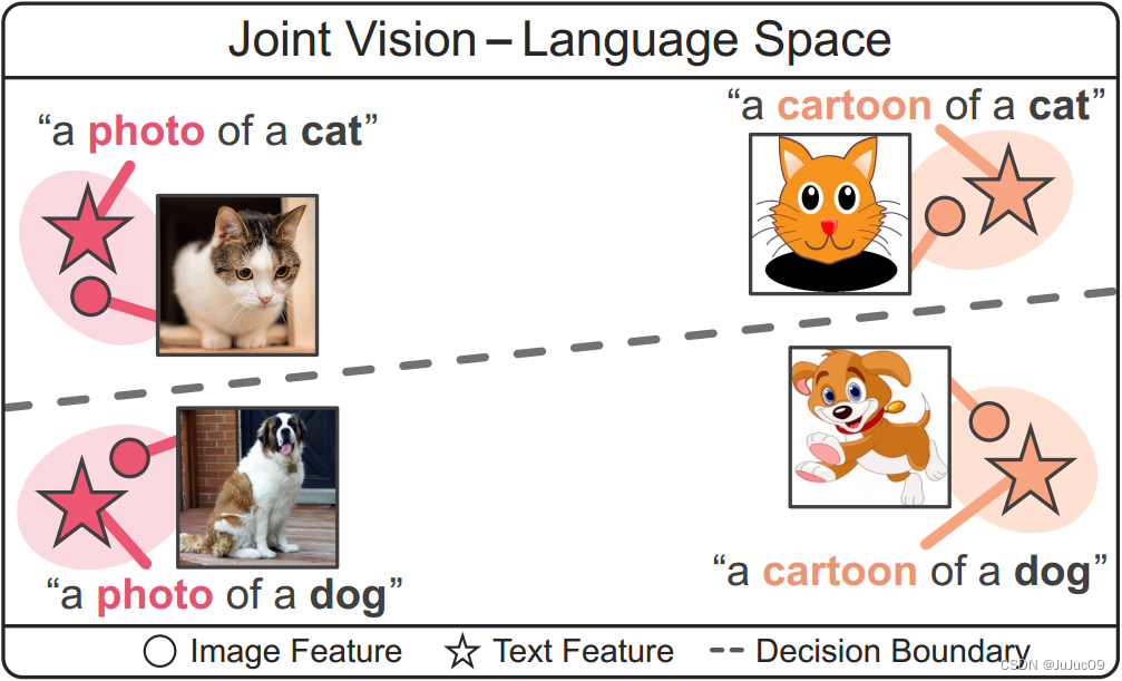 PromptStyler 阅读笔记_promptstyler: prompt-driven style generation for s-CSDN博客