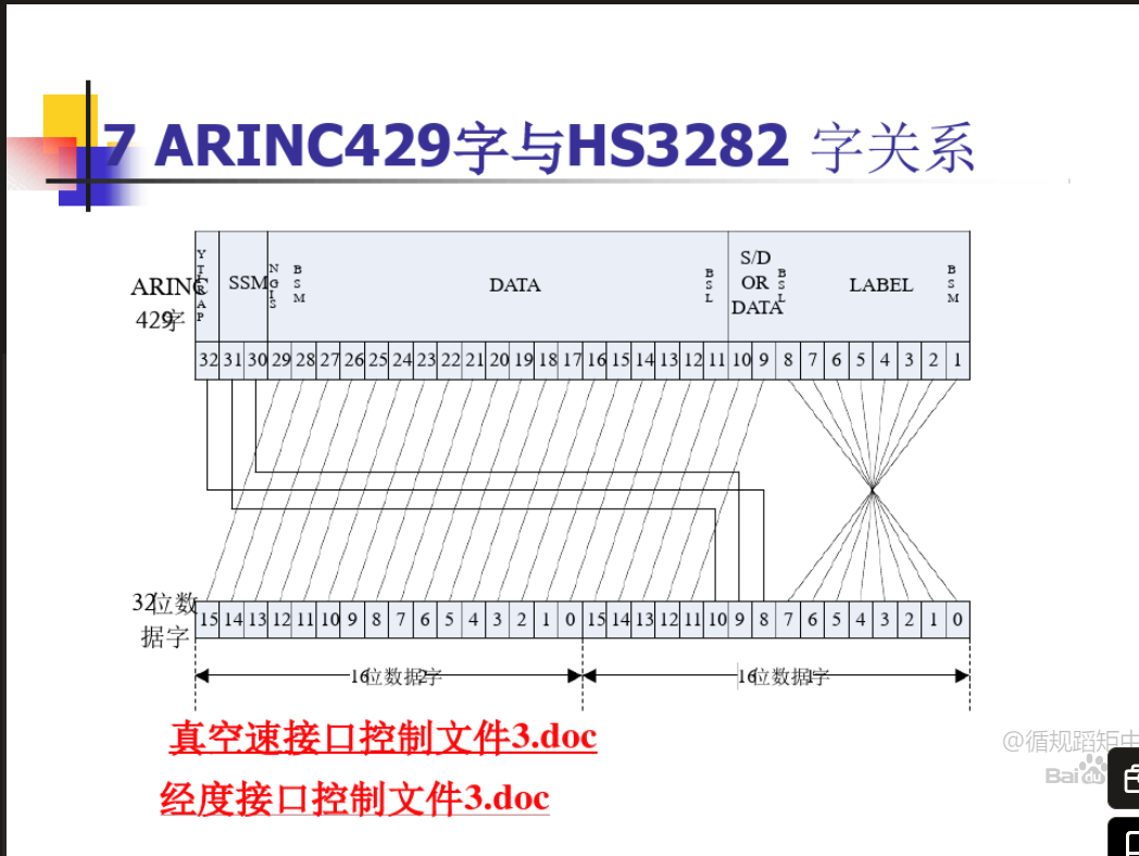 ARINC429总线基础-CSDN博客