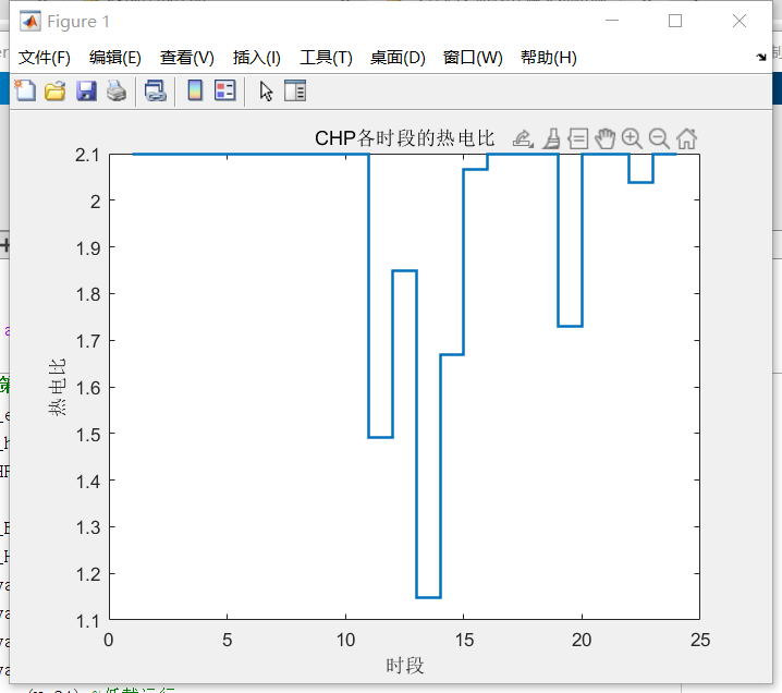 考虑电解槽变载启停特性与阶梯式碳交易机制的综合能源系统优化调度研究(matlab代码实现)pem电解槽matlab Csdn博客