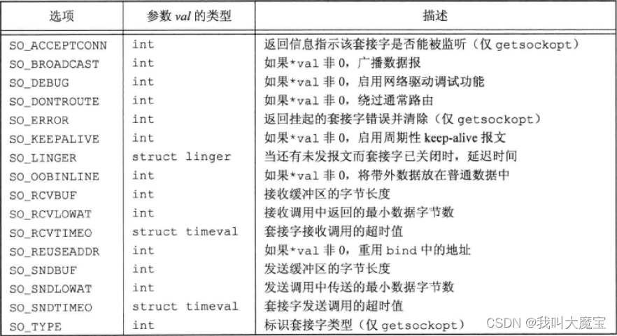Linux协议栈posix接口浅析-CSDN博客