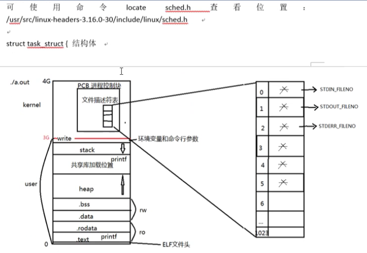 Linux系统编程——系统函数（调用）_linux c语言系统函数调用-CSDN博客