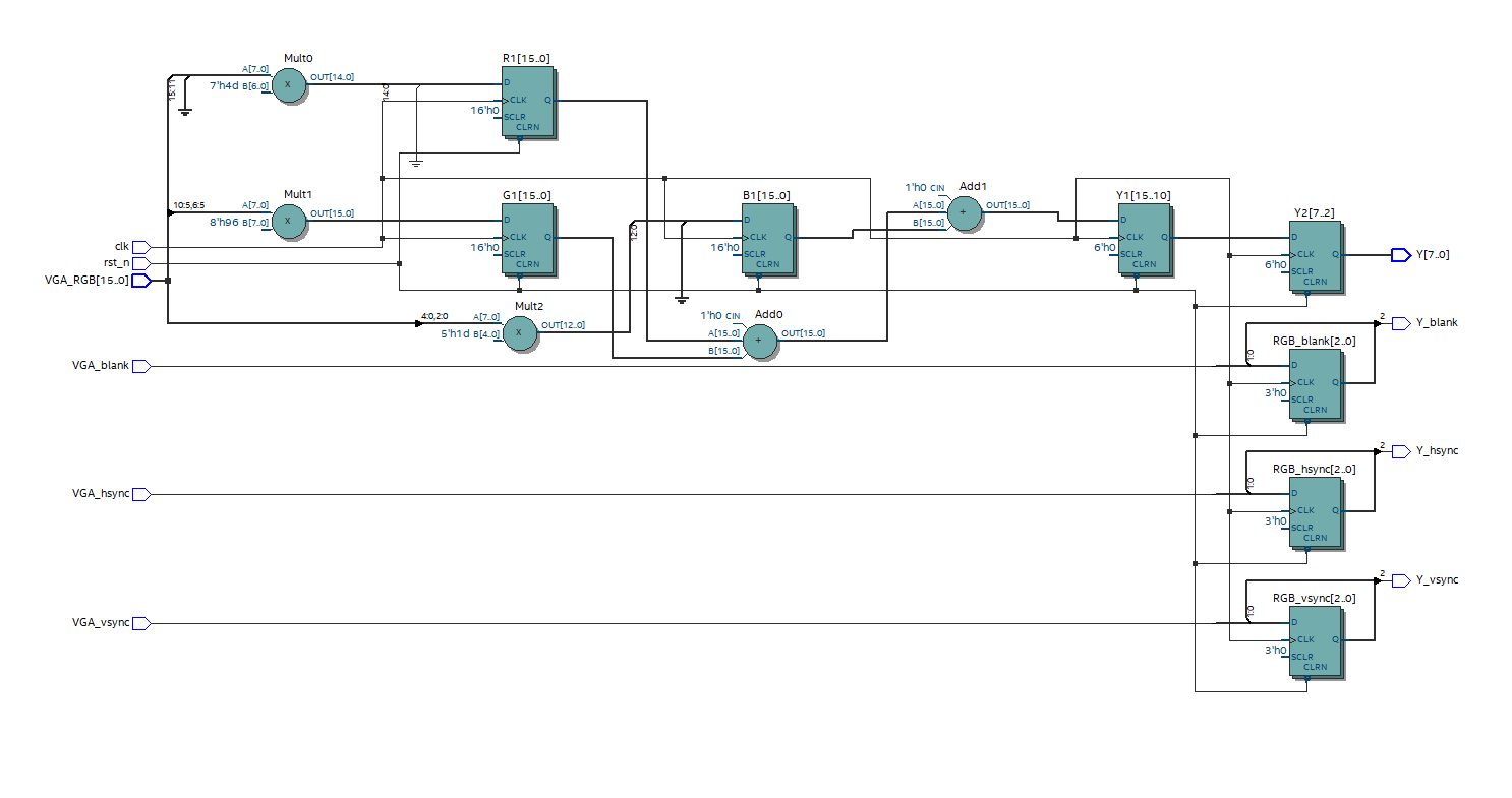 基于FPGA的嵌入式图像处理笔记——流水线处理（以原理图的形式来分析RGB到Ycbcr的灰度转换）_咸鱼fpga-CSDN博客
