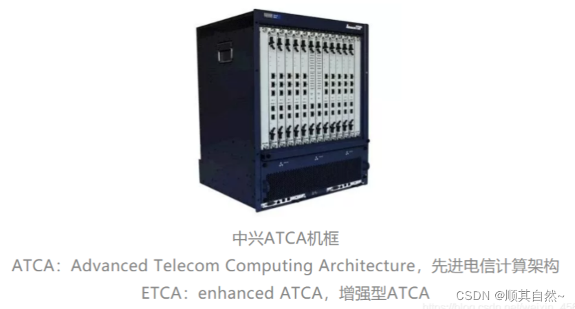 5G网络架构（接入网，传输网，核心网）_核心网、无线接入网和传输网-CSDN博客
