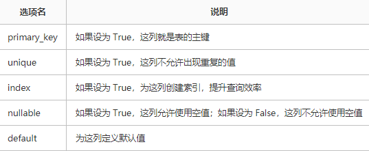 Flask对接数据库的方法sqlalchemy与dm8的适配 Csdn博客 