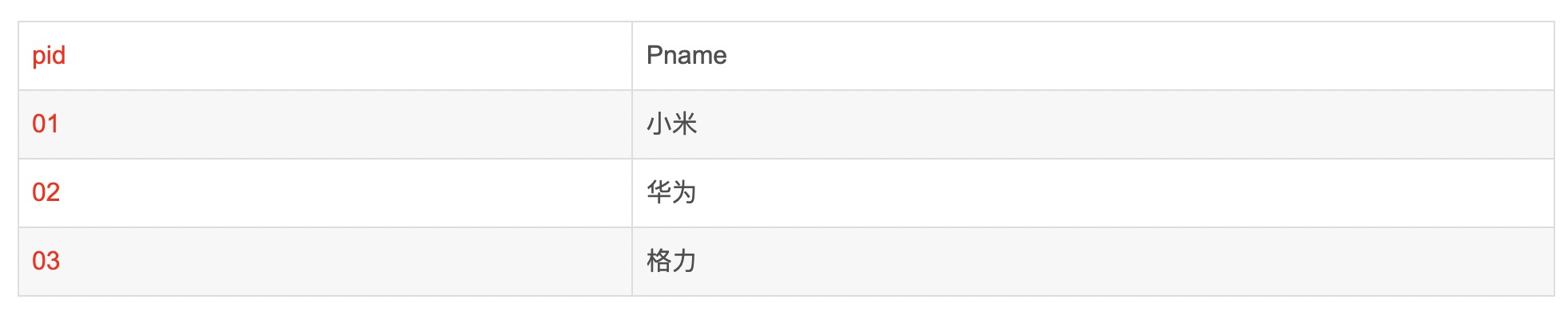 MapReduce的Join解析（Java代码实现map-join）_mapreduce单表join结论-CSDN博客