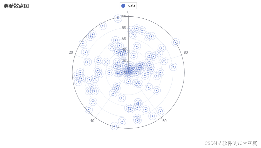 软件测试python数据可视化神器——pyecharts教程(十四)python Echarts 自动化测试 Csdn博客
