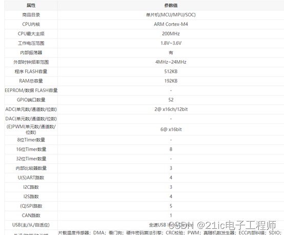 [技术问答]华大hc32f460与stm32f407对比 Hc32f460keta Csdn博客
