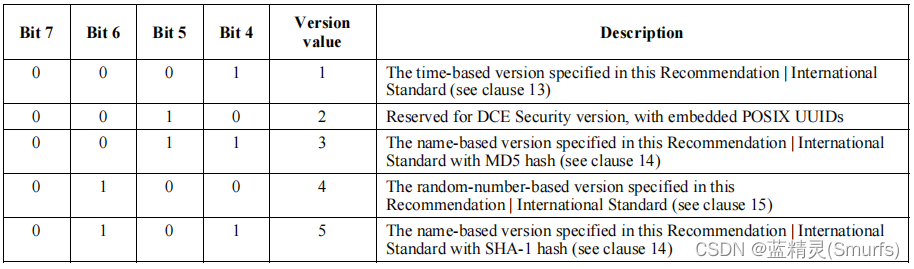【BLE Host UUID】_16-bit uuid numbers document-CSDN博客