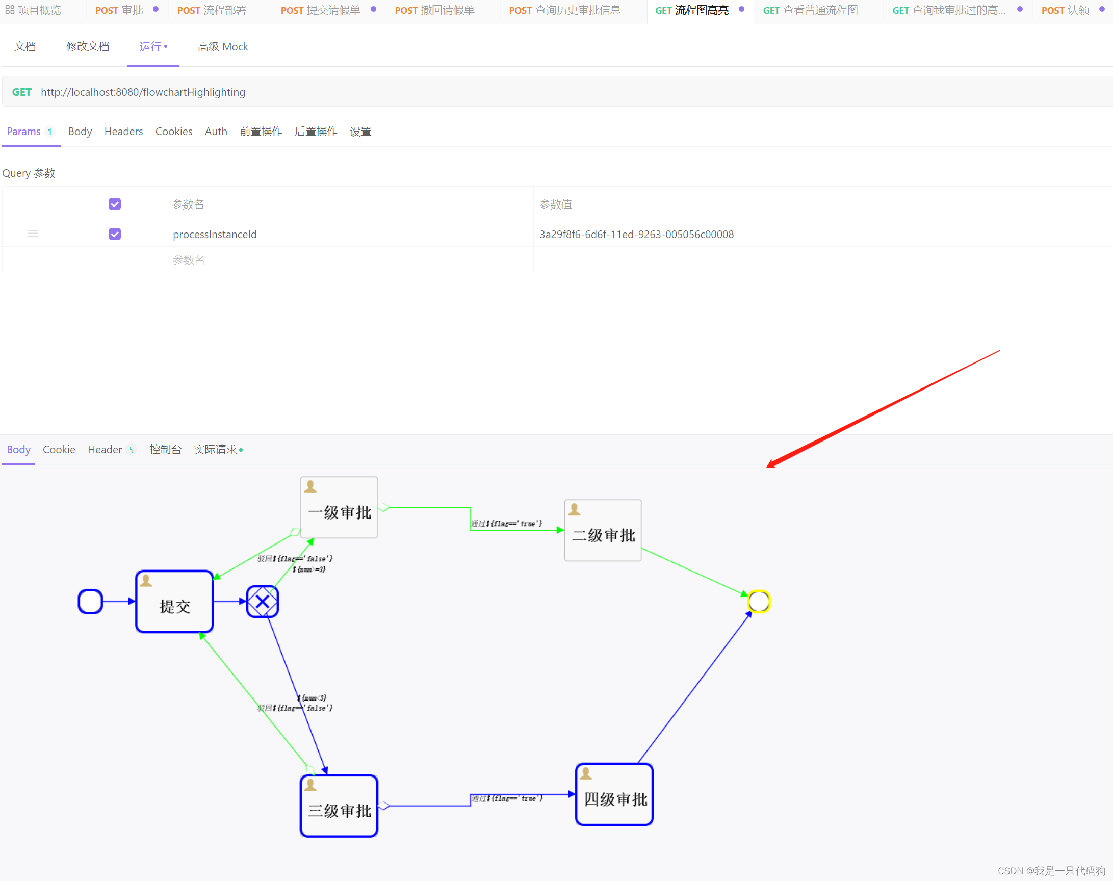 Springboot使用flowable(4) Springboot Flowable 自定义流程 Csdn博客