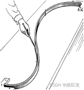 限制性立方样条（Restricted Cubic Spline）-CSDN博客