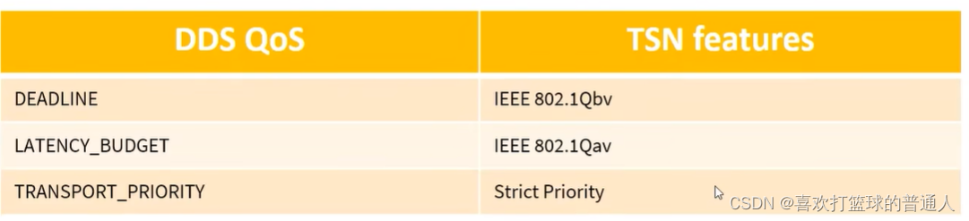 DDS(Date-Distribution Service)协议解读和测试解决方案_dds协议-CSDN博客