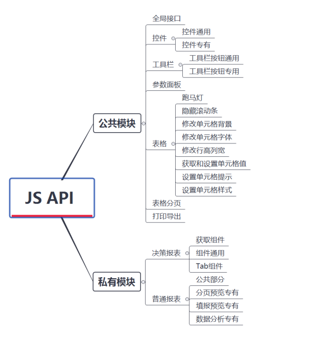 帆软FineReport 11.0大版本功能更新总结_帆软调用第三方系统api-CSDN博客