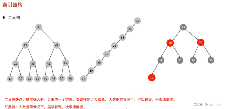 Mysql 索引单列索引叶子节点有数据吗 Csdn博客 
