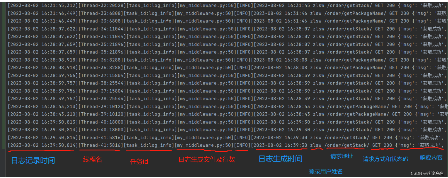 Django通过中间件对每个请求添加日志信息django 自定义日志中间件 Csdn博客