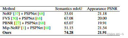 57、Panoptic Neural Fields: A Semantic Object-Aware Neural Scene Representation-CSDN博客