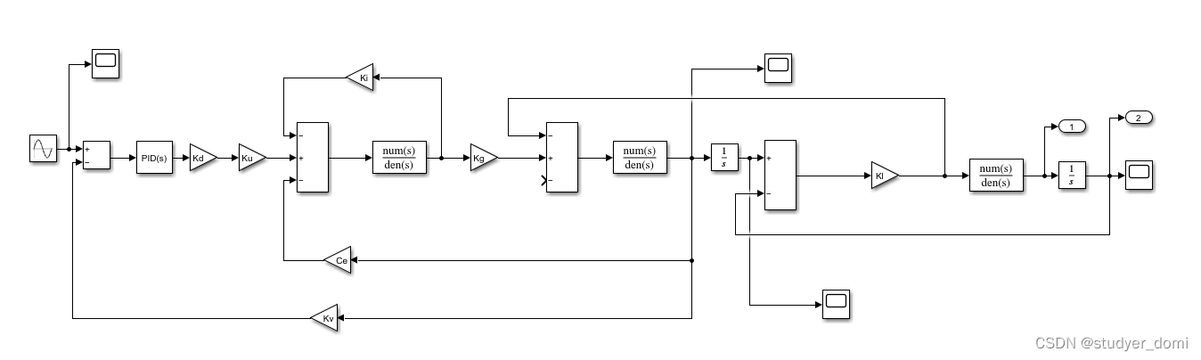 Matlab的数控车床进给系统的建模与仿真机床控制系统建模分析matlab Csdn博客 9051