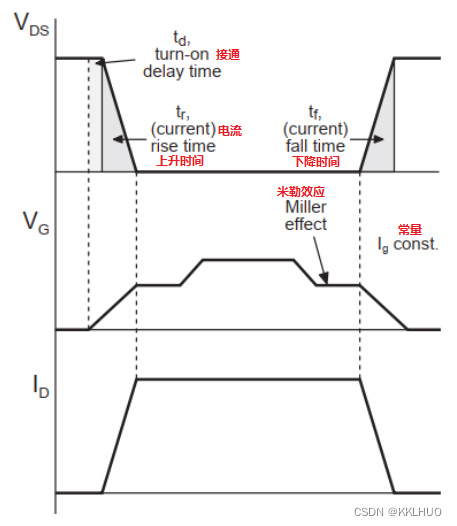 MOS管相关_mos管驱动型号vge-CSDN博客