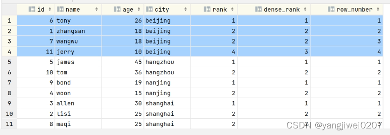 Sql 开窗函数sql中开窗函数如果值相等怎么排序 Csdn博客 