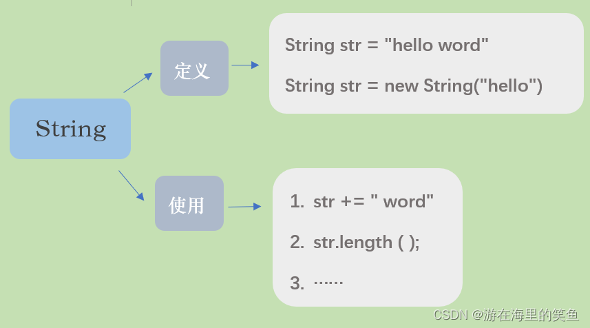 【JavaSE】String-字符串-CSDN博客