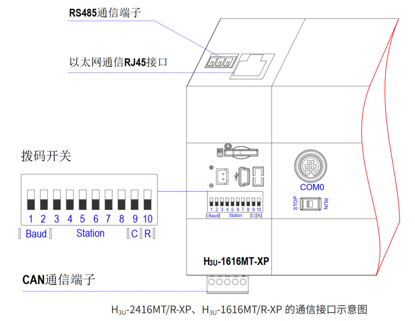 使用OPCServer通过Modbus协议对汇川PLC进行工业数据采集_opc 汇川plc-CSDN博客