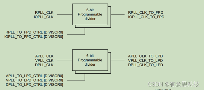 【Xilinx】MPSOC启动流程（二）- 第一段bootloader(FSBL)_mpsoc 改写fsbl-CSDN博客