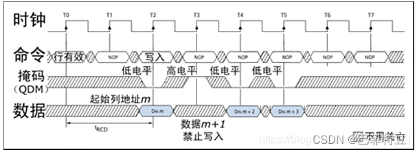 DDR关键技术简介_ddr dbi-CSDN博客