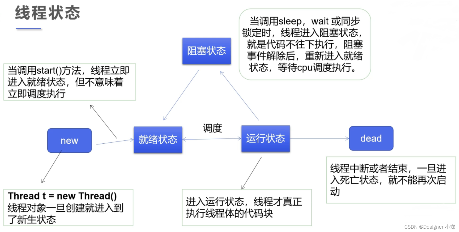 【javase专栏85】线程优先权，线程调度谁先谁后一目了然java 线程优先级 Csdn博客 8819