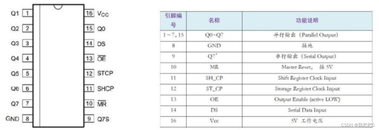 Arduino 74HC595扩展IO_arduino io扩展电路-CSDN博客