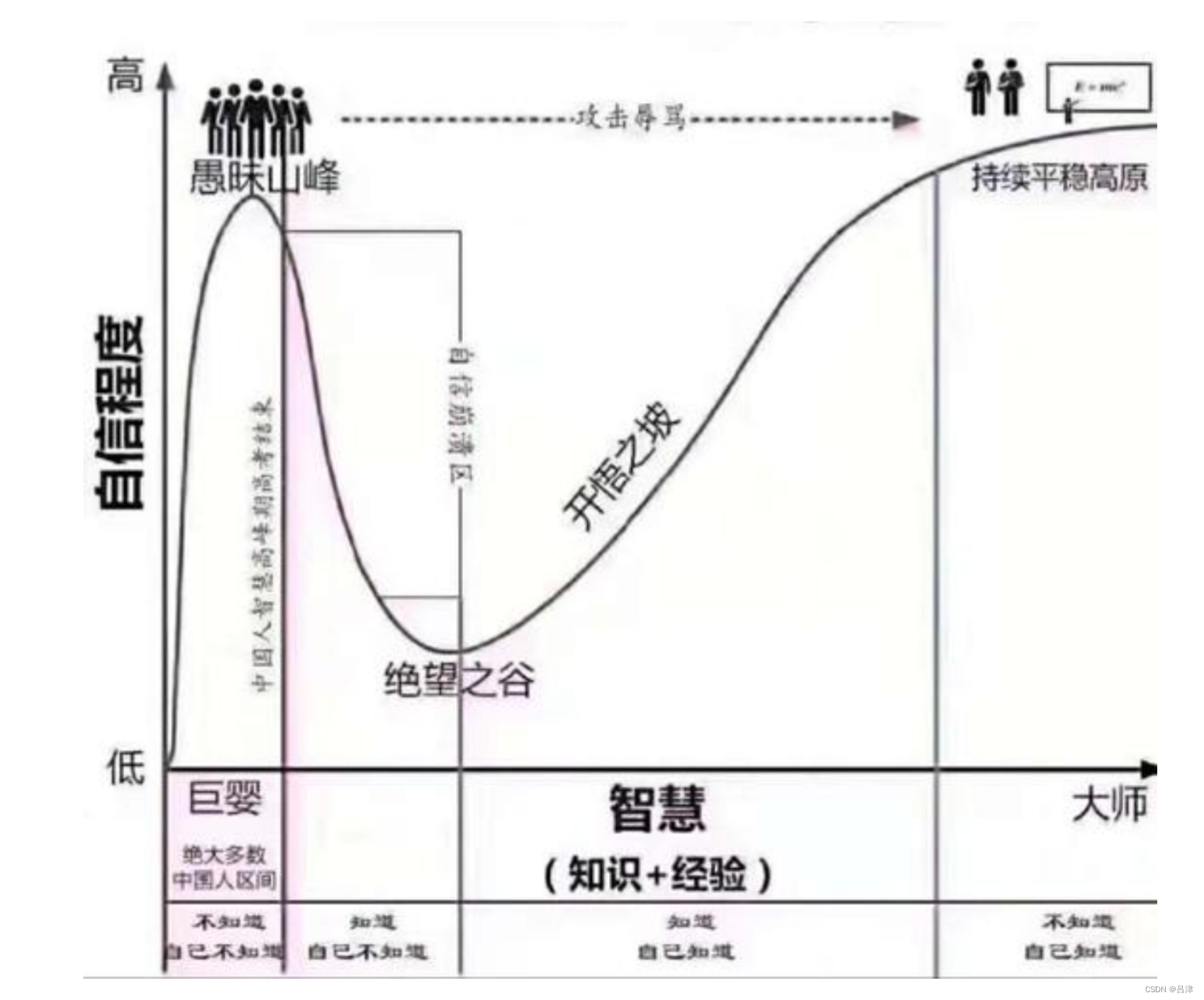 人生触底反弹曲线触底反弹的曲线 Csdn博客
