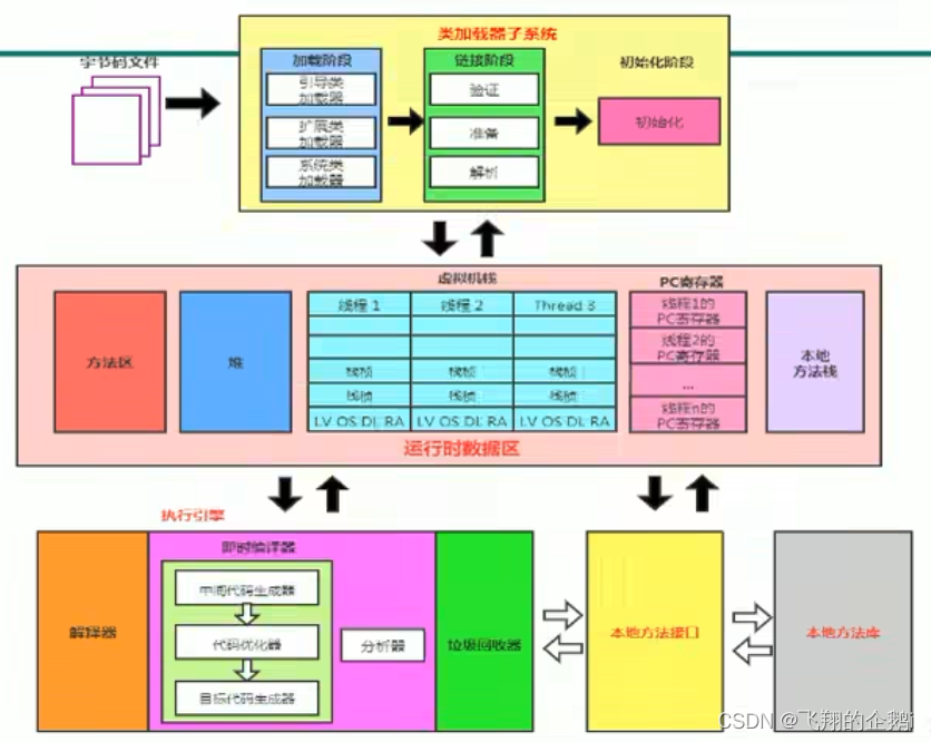 Jvm虚拟机 Jlvmd Csdn博客
