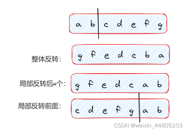 算法记录day08字符串 Csdn博客 