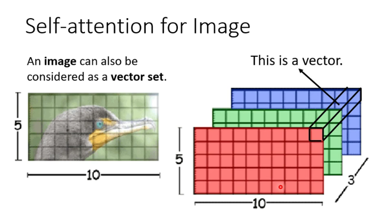 【Network】IPT(Pre-Trained Image Processing Transformer)_ipt transformer ...