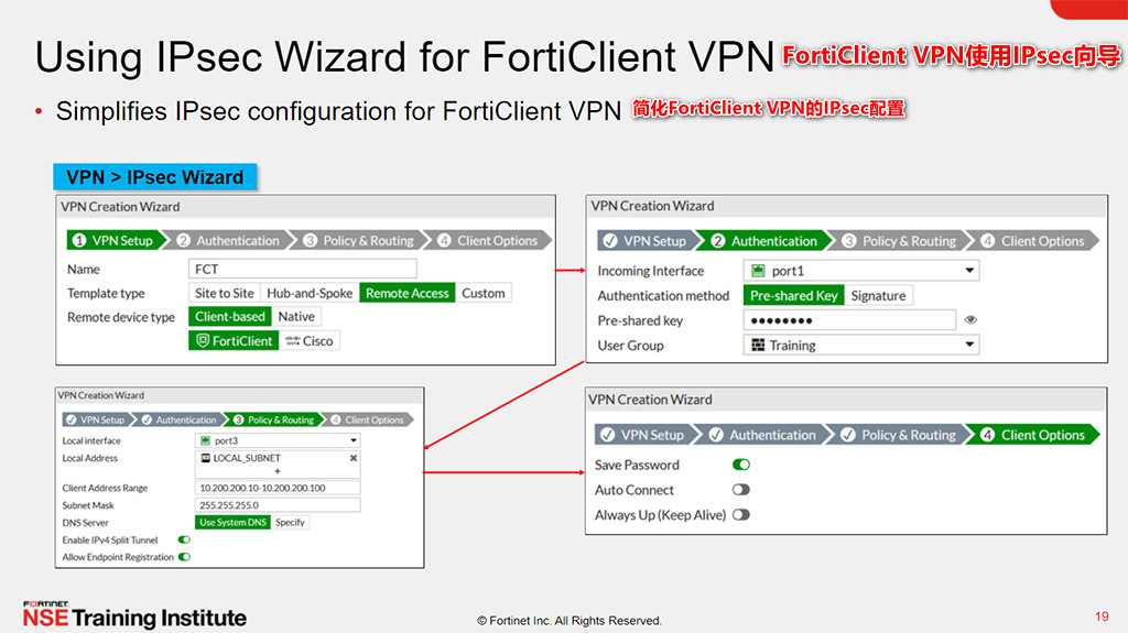 教程篇(7.0) 05. FortiGate基础架构 & IPsec安全隧道 Fortinet 网络安全专家 NSE 4_fortigate ...