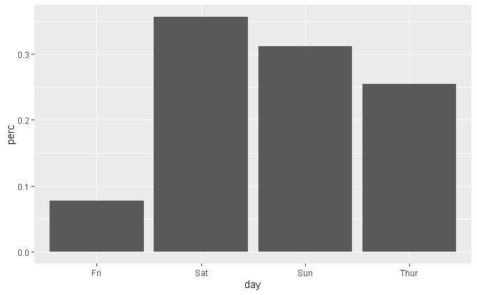 ggplot2 画图 X 轴排序问题_ggplot2 x轴排序-CSDN博客