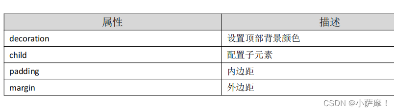 Flutter Drawer 侧边栏、以及侧边栏内 容布局flutter 侧边框 Csdn博客