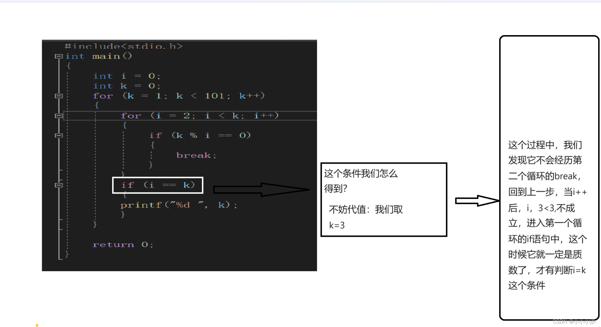 C语言求1 100的质数c语言求1 100质数个数 Csdn博客 