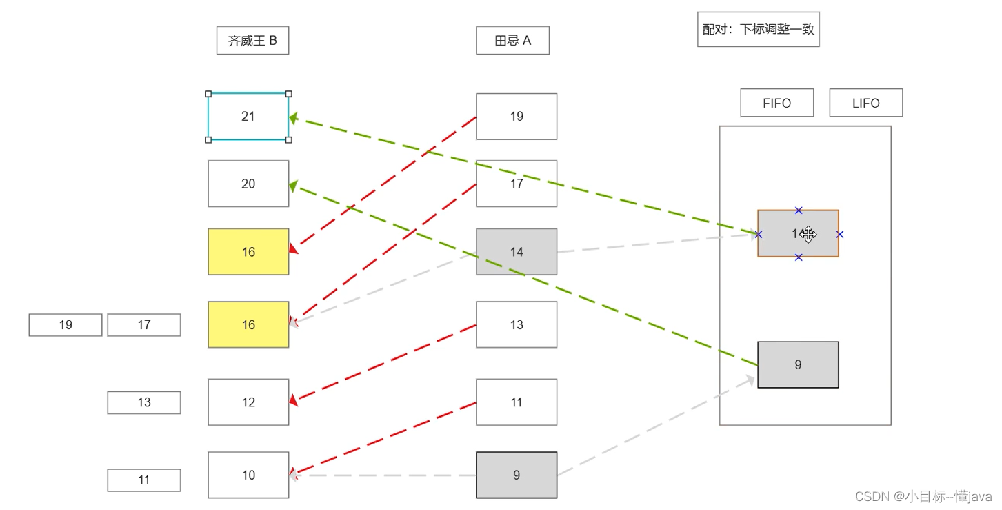 贪心算法（算法，java）java 求最优解 Csdn博客