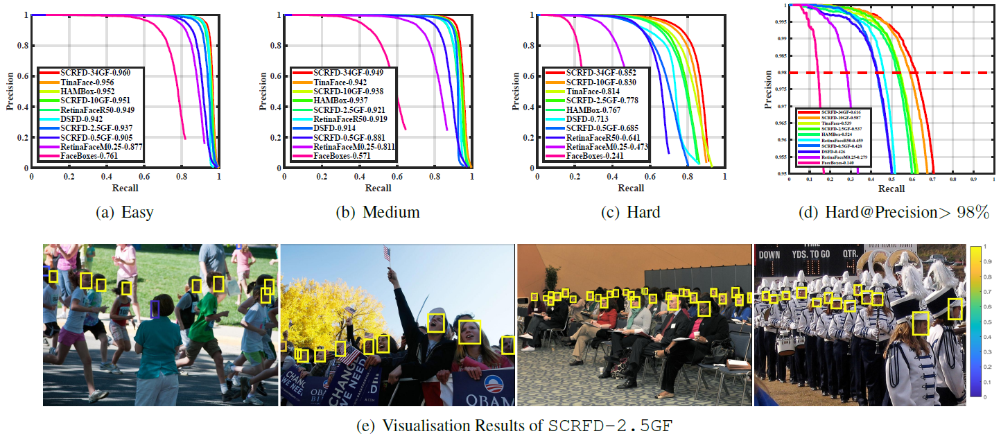SCRFD人脸检测算法-CSDN博客