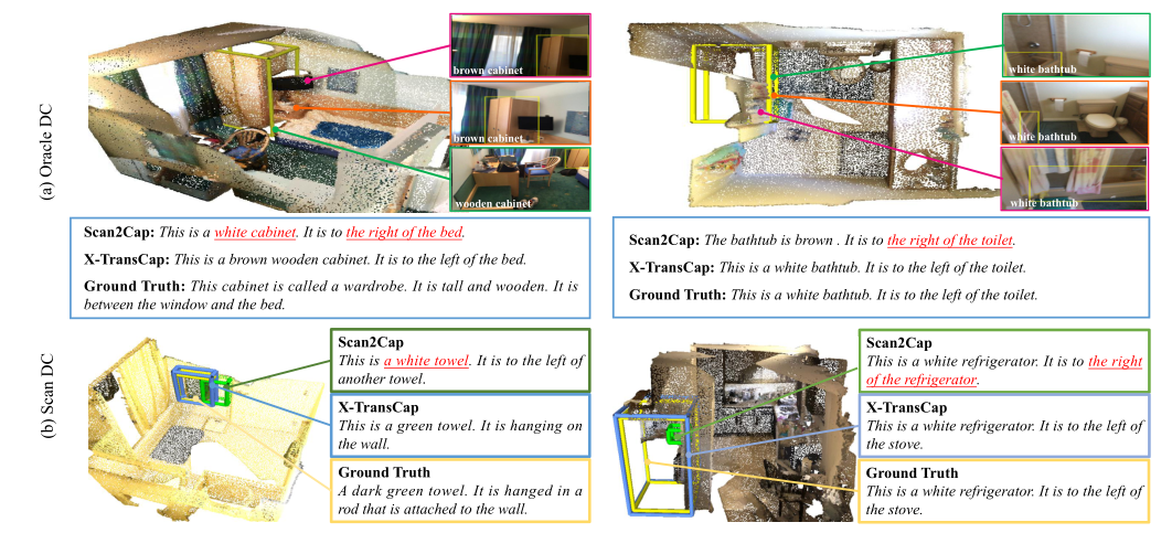 【论文笔记】X-Trans2Cap: Cross-Modal Knowledge Transfer using Transformer for 3D Dense Captioning ...