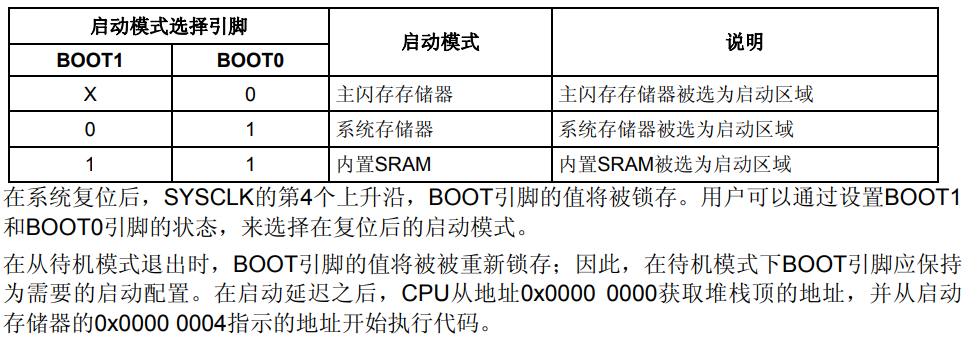 STM32学习-GPIO_stm32的pb2在哪-CSDN博客