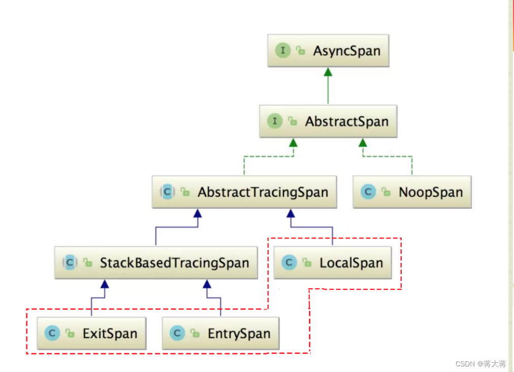 SkyWalking中Trace落地实现方案_skywalking traceid生成-CSDN博客