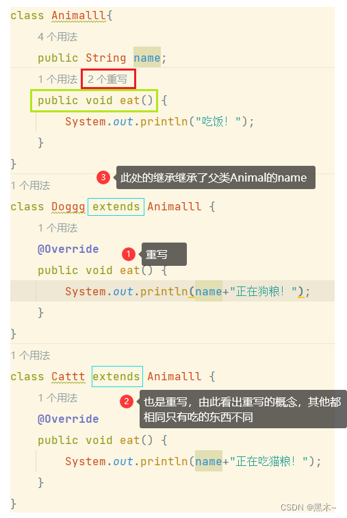 Java 继承和多态java的继承和多态 Csdn博客 