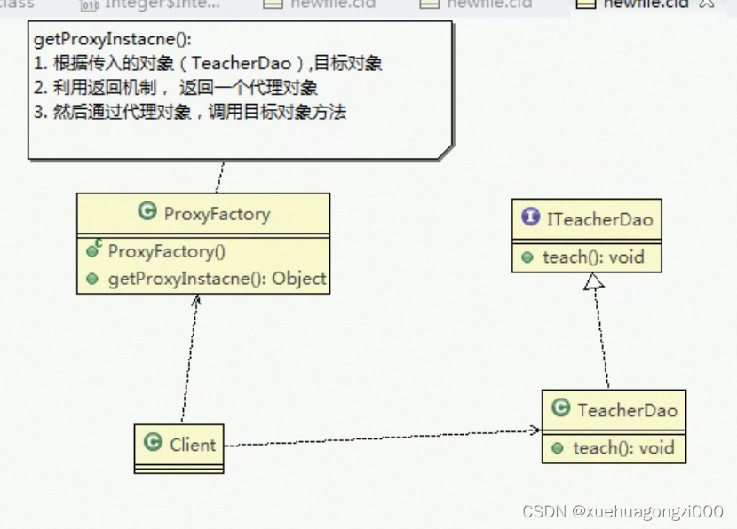 代理模式：静态代理和动态代理 Csdn博客 