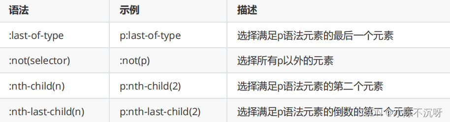 CSS选择器用法_content = parsel.selector(article)-CSDN博客