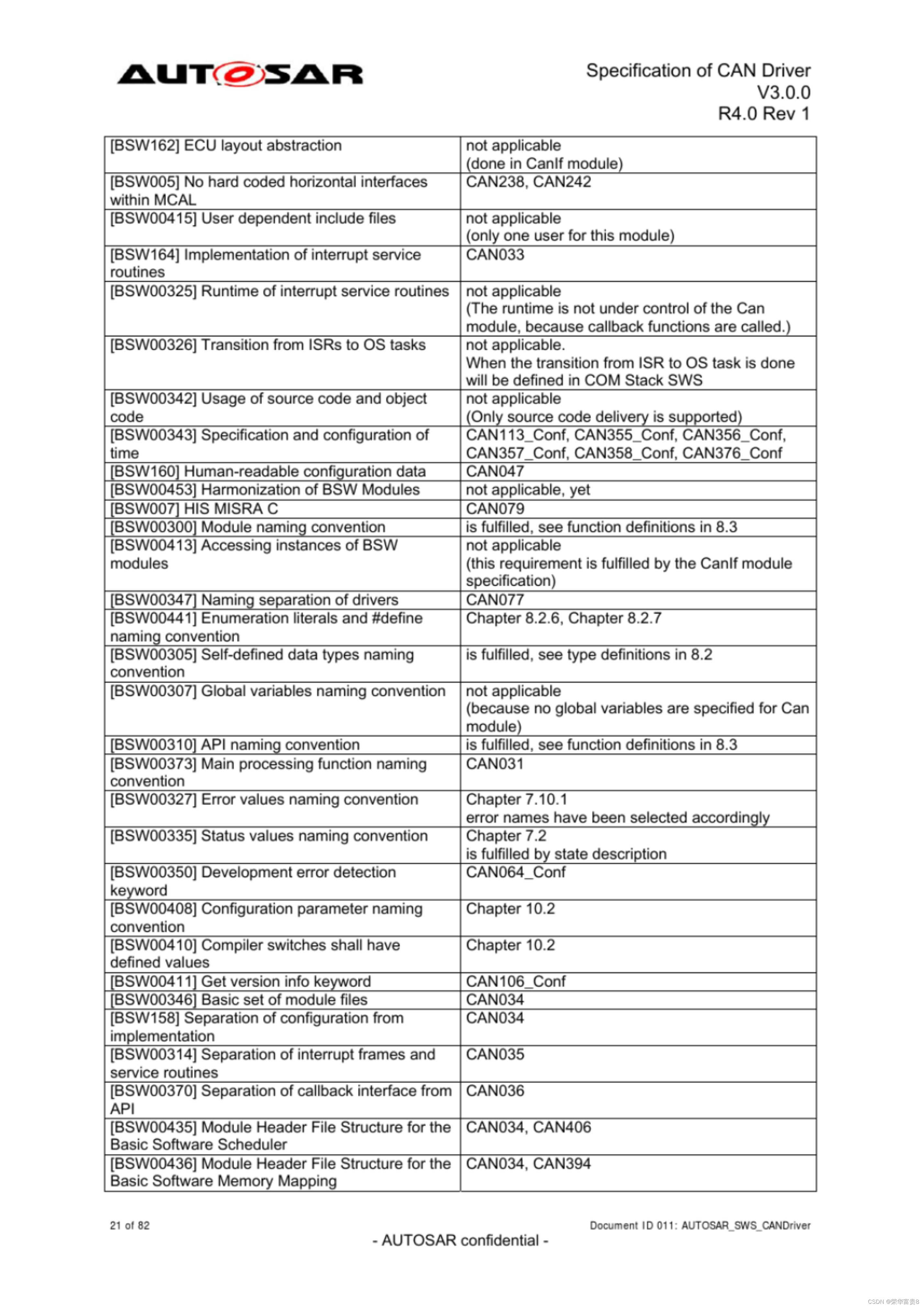 AUTOSAR_SWS_CANDriver2-CSDN博客