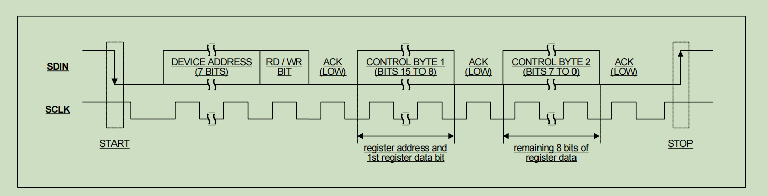 基于Xilinx的I2S Receiver IP核和I2S Transmitter IP核音频验证_i2s xilinx-CSDN博客